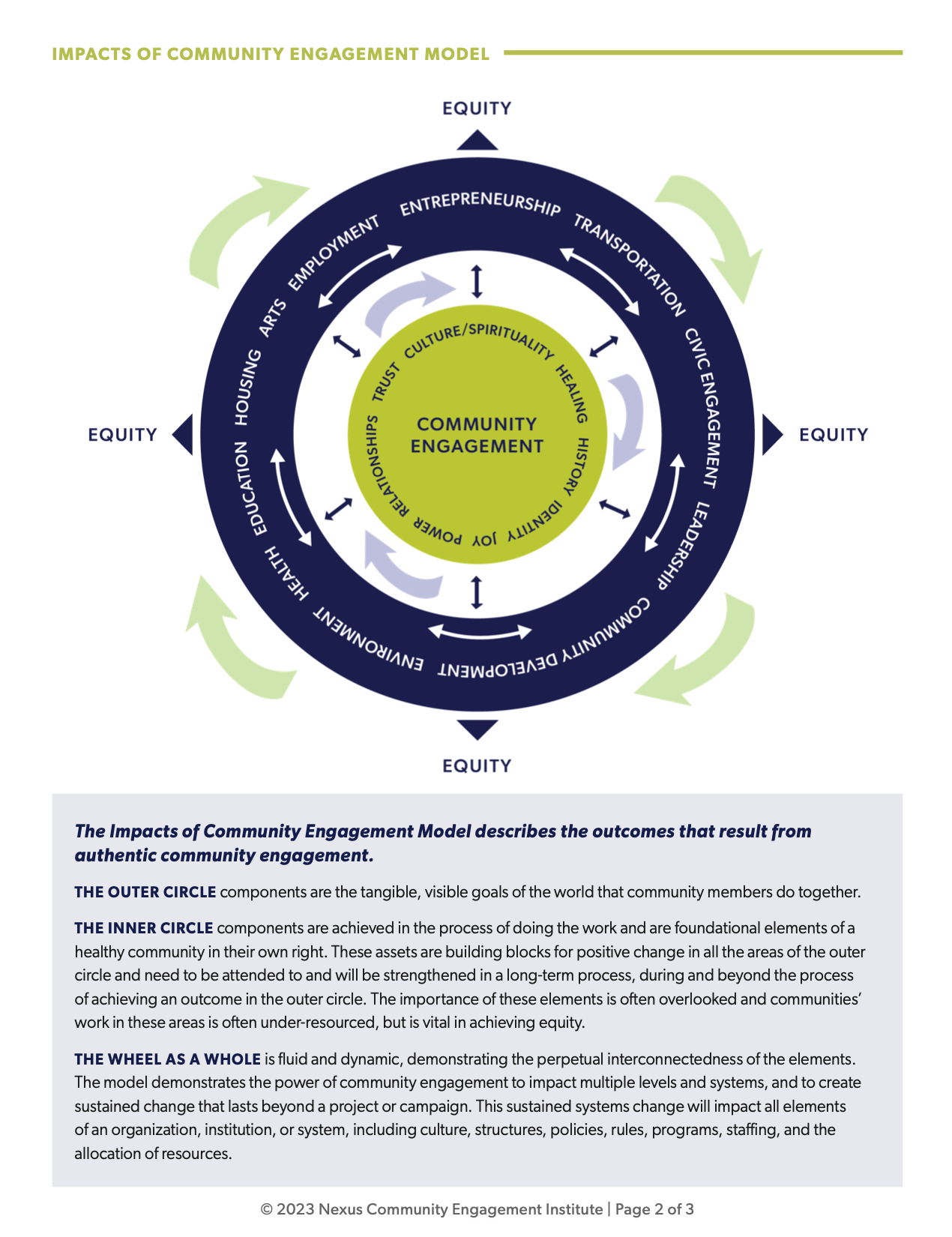 Impacts of Community Engagement Model (in English and Spanish) - Nexus ...