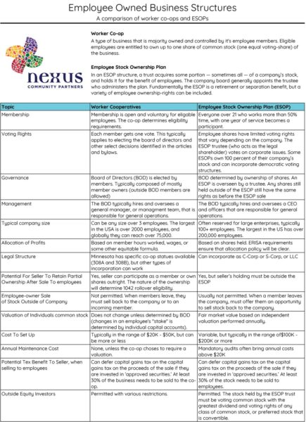 Reports Archives - Nexus Community Partners