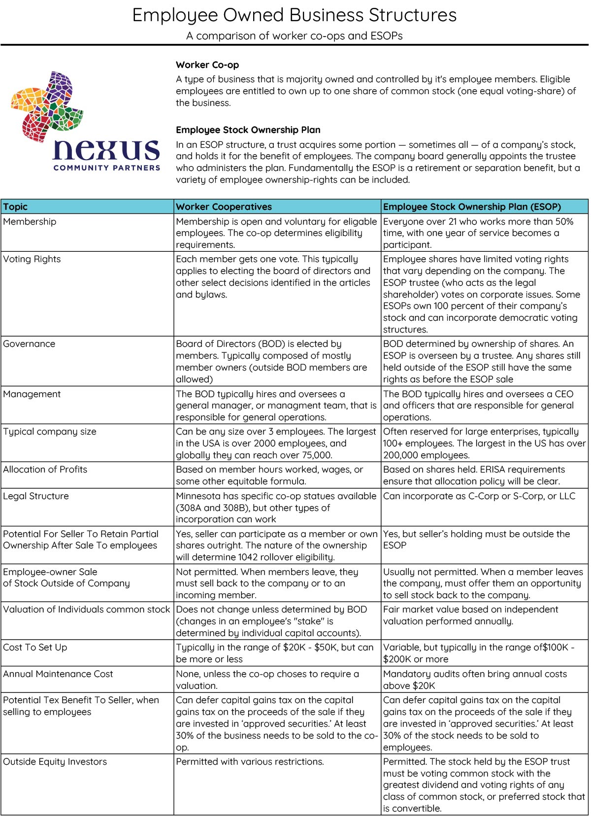 Reports Archives - Nexus Community Partners